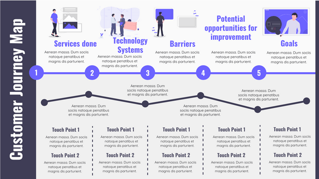 Customer Journey Map | Visual Paradigm Community